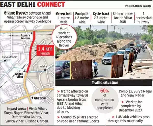 Anand Vihar - Apsara Border Flyover To Ease Traffic Chaos For East ...