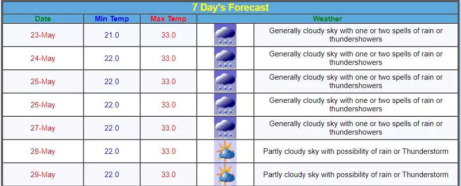 Bangalore 7-day Weather Forecast: Cloudy Skies, Rain to Continue Till ...