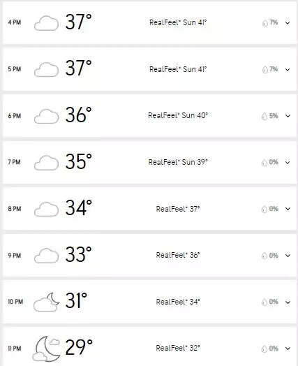 Sunny, Cloudy Or Rain Again? Hourly Weather Forecast Of Ahmedabad For ...