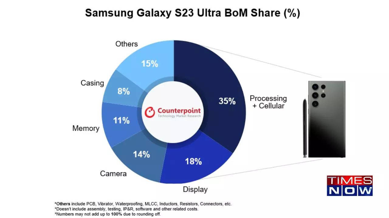 The ₹1.5 Lakh Samsung Galaxy S23 Ultra Costs ₹34,695 to Make: Report ...