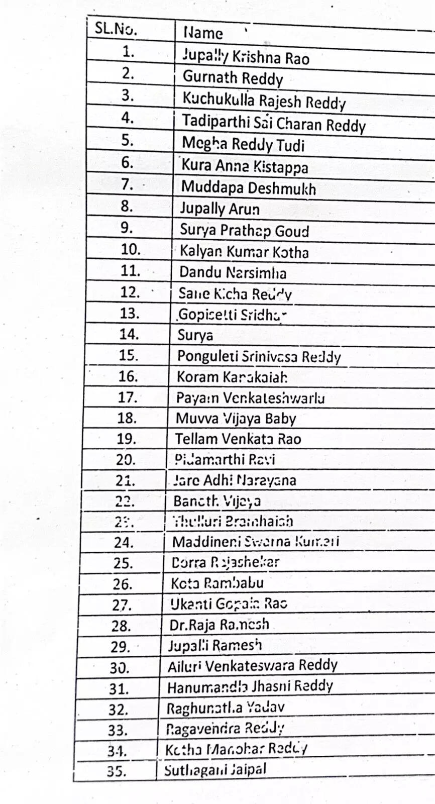Big Jolt To KCR Ahead Of Assembly Election! Telangana Minister, Ex-MP Among 35 BRS Leaders Set ...