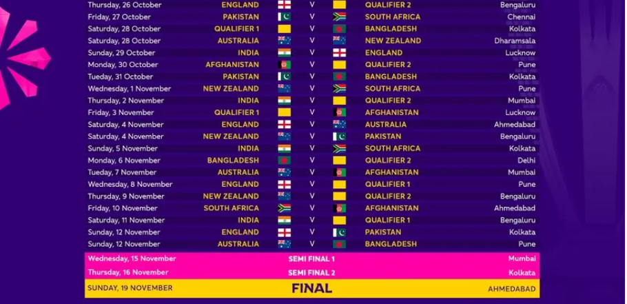 India ODI World Cup 2023 Schedule: Full Fixtures, Match Date, Time ...