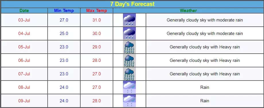 Heavy to Very Rain Likely To Lash Mumbai This Week, Temperatures Set To ...