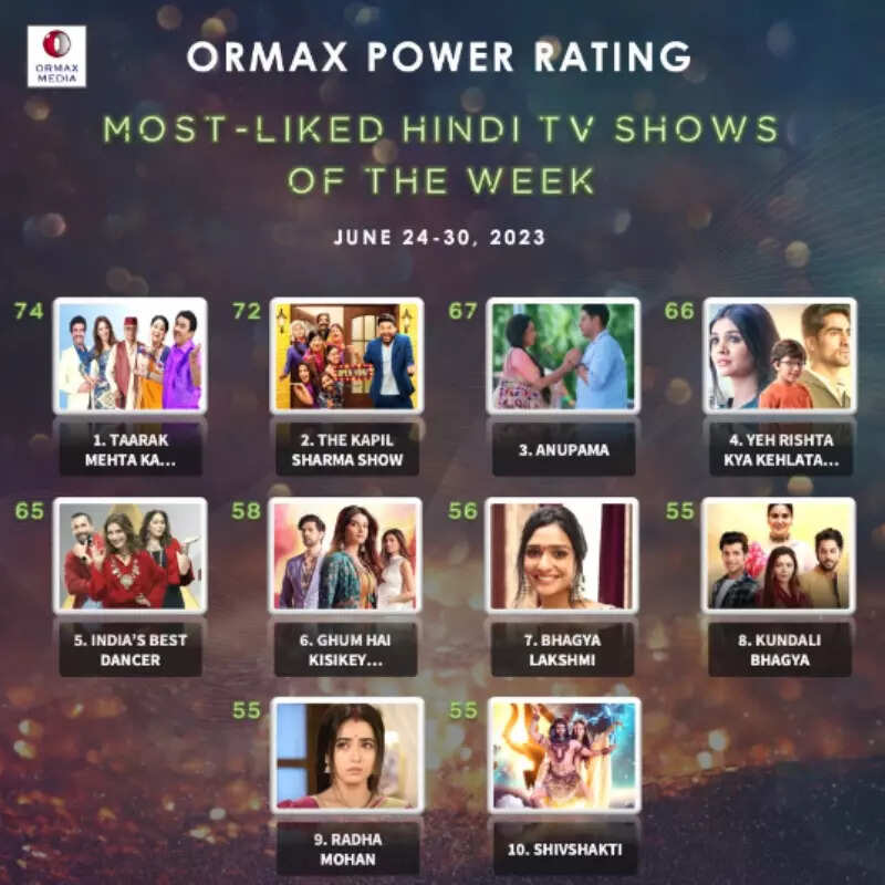 Ormax’s TV TRP List Out! Not Anupamaa, But THIS Controversial Show Is Most Liked Hindi Daily ...