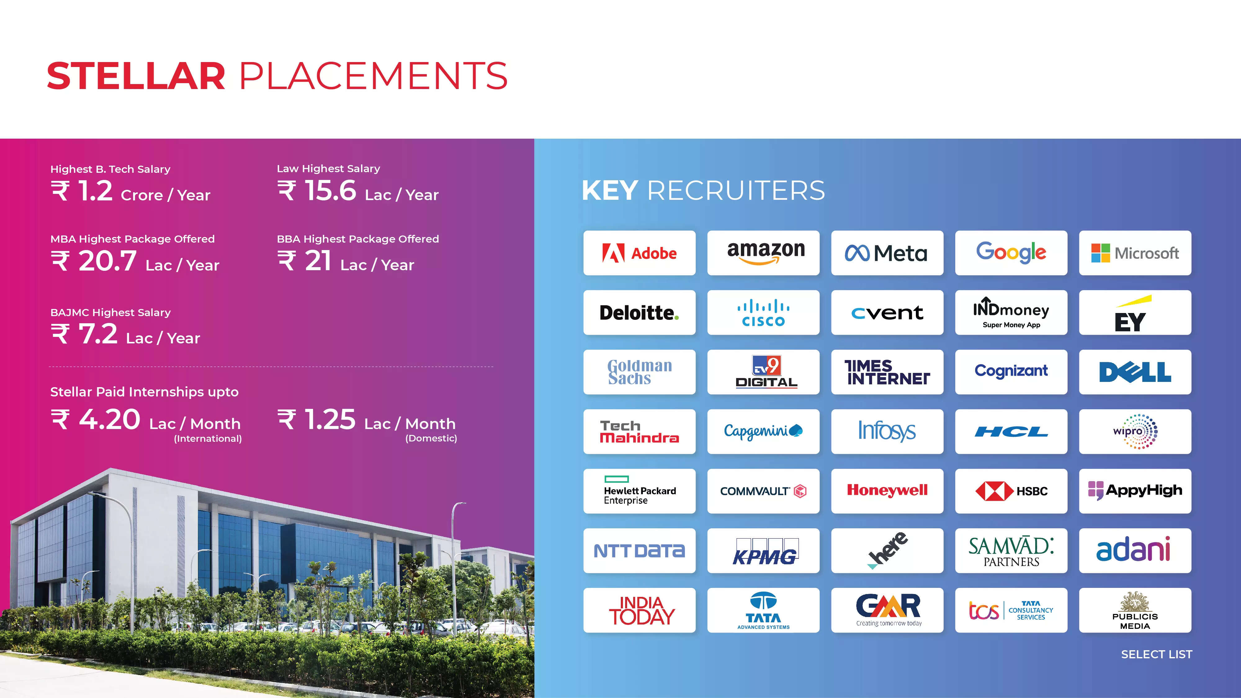 Bennett University: Your Gateway Towards Excellence | Education News ...