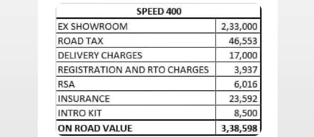 Speed 400 | What? Triumph Speed 400 Costs Rs 3.38 Lakh On-road ...