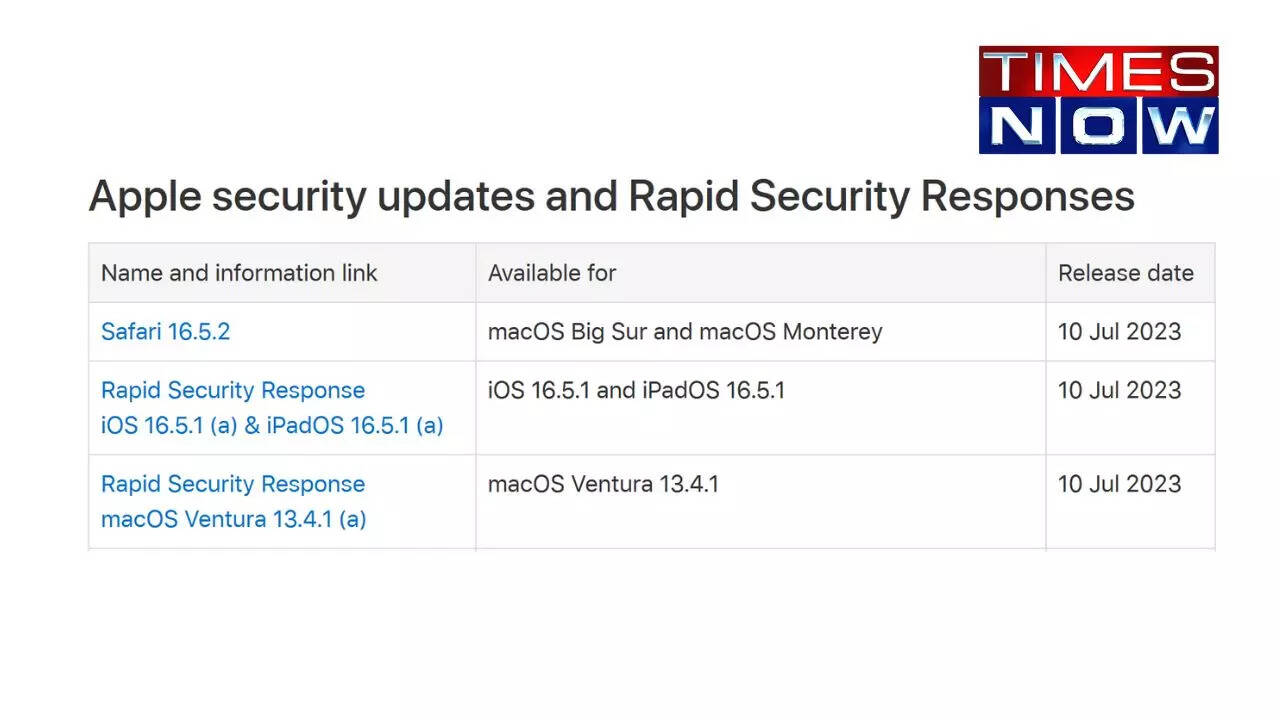 Update your iPhones, Macs, and iPads: Emergency Apple Security Updates ...