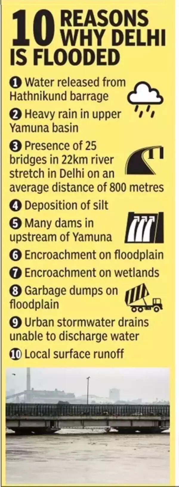 Hathnikund Barrage is Just One Cause for Delhi Floods, There Are More ...