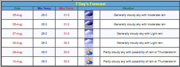 Mumbai Weather: IMD Predicts Extended Drizzles Till Next Week | Mumbai ...