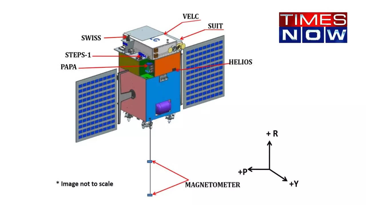 Aditya L1: What is India's Mission to the Sun, Carrying? And Why ...
