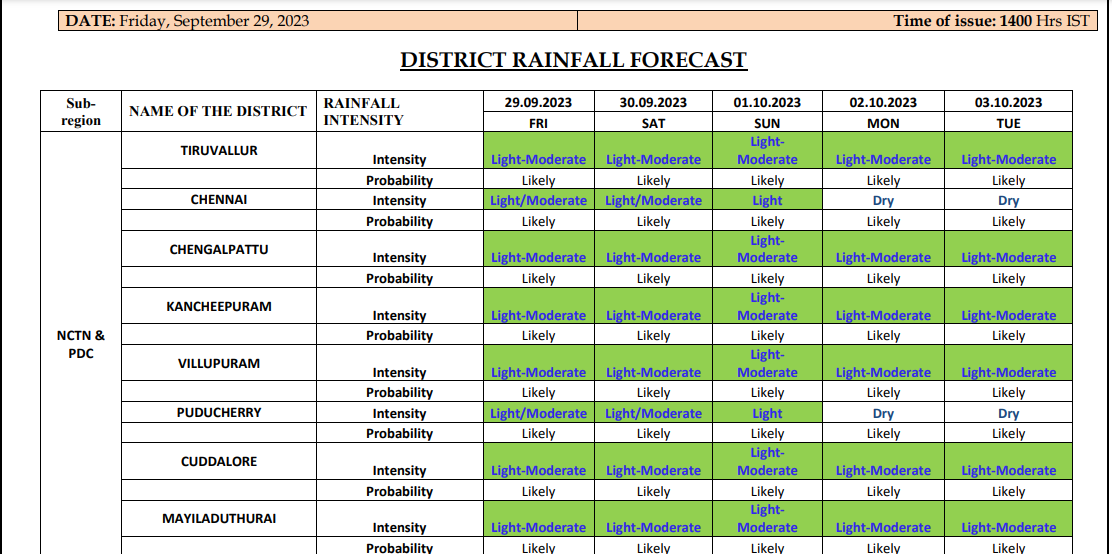 Chennai Weather: Clouds and Lightening For Today, IMD's 5-Day ...