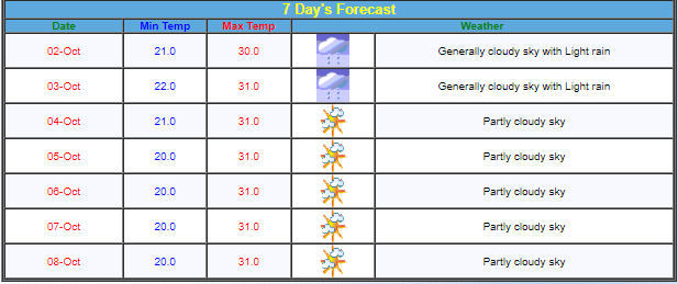 Pune Weather: Pune Weather: Rainy Season Ends On A Positive Note, With ...