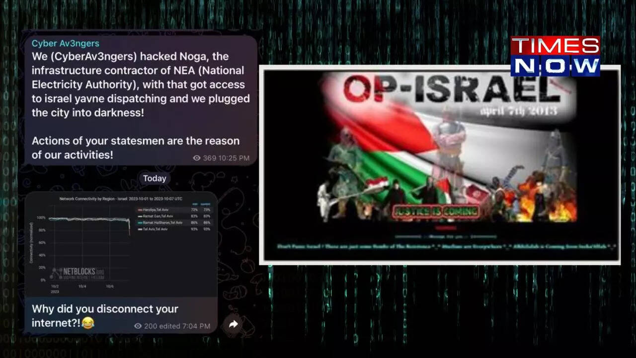 Israel Under CyberSiege: Islamic Hacktivist Groups Wage Digital War in ...