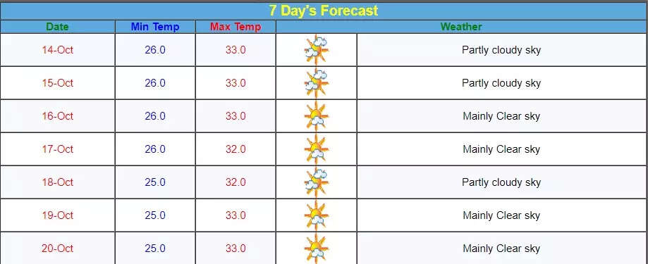 Durga Puja Weather Forecast in Kolkata: Rain Likely During Last Couple of Days | Kolkata News ...