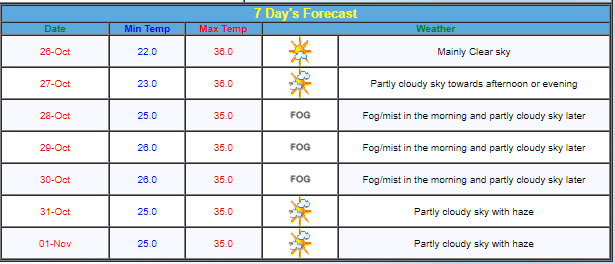 Mumbai Weather: Mumbai Weather: Day Temperature To Improve Marginally ...