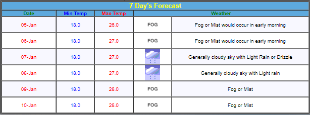 Bengaluru Weather: Night Temperature To Settle At 18 Deg Celsius; Check ...