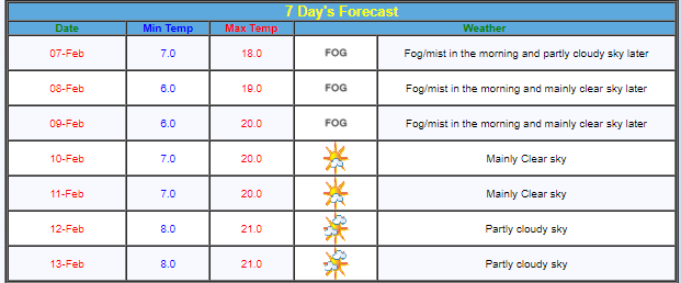 Chandigarh News: Chandigarh To Experience Fresh Cold Wave Spell ...