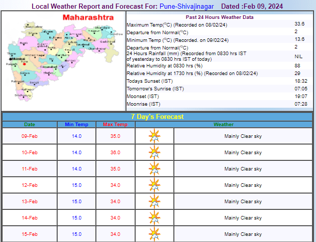 Pune Weather: Why Is Pune Experiencing Unusual Heat Amid Cold Wave ...