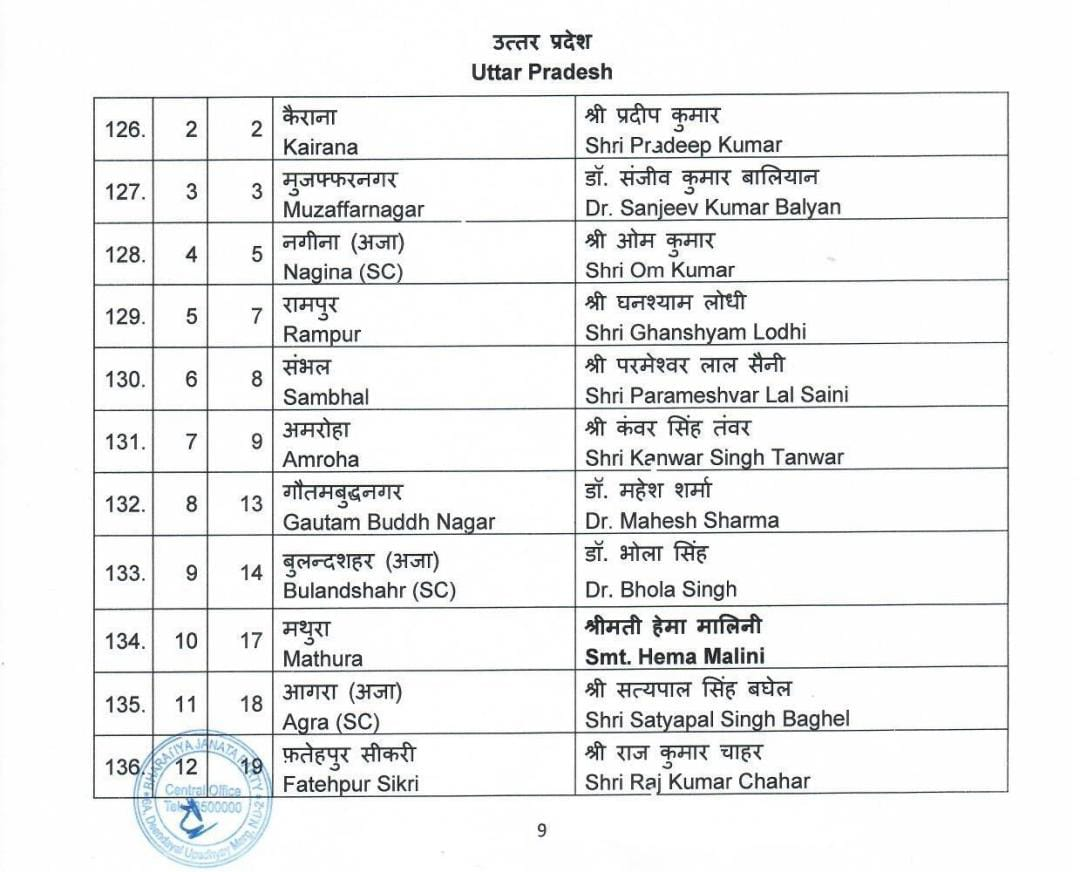 PM Modi, Rajnath Singh, Smriti Irani Among BJP's 50 Names In UP For Lok Sabha Battle | Full List ...