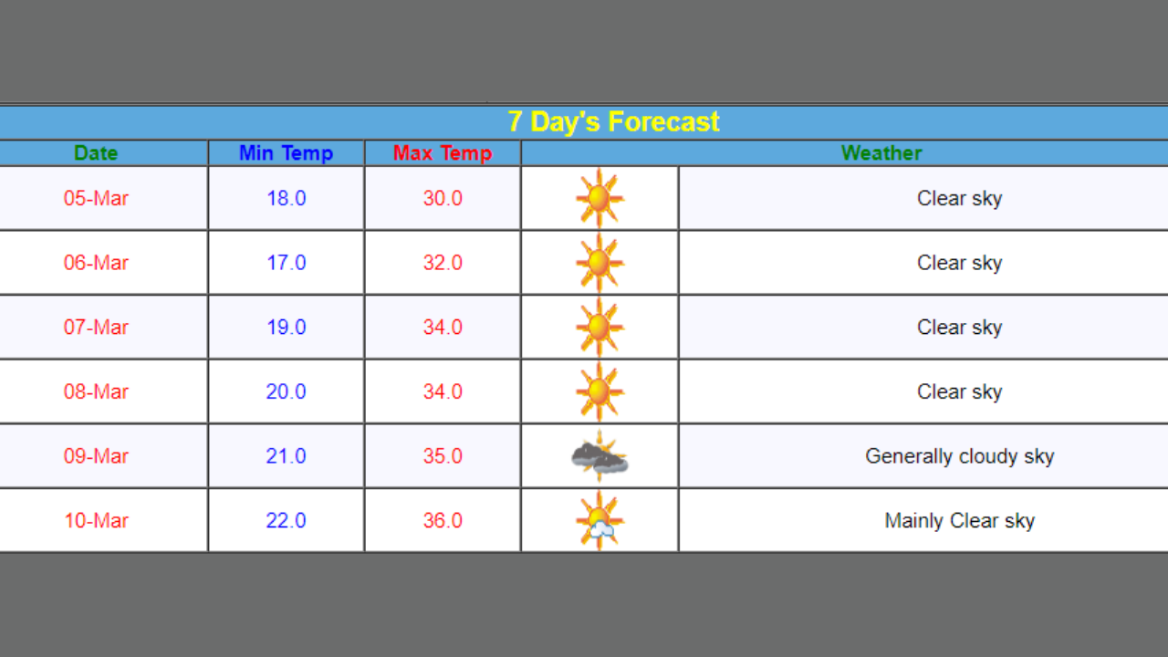 Mumbai Weather: Mumbai Records Its Coldest March Night After 4 Year Gap; Check Weather Forecast ...