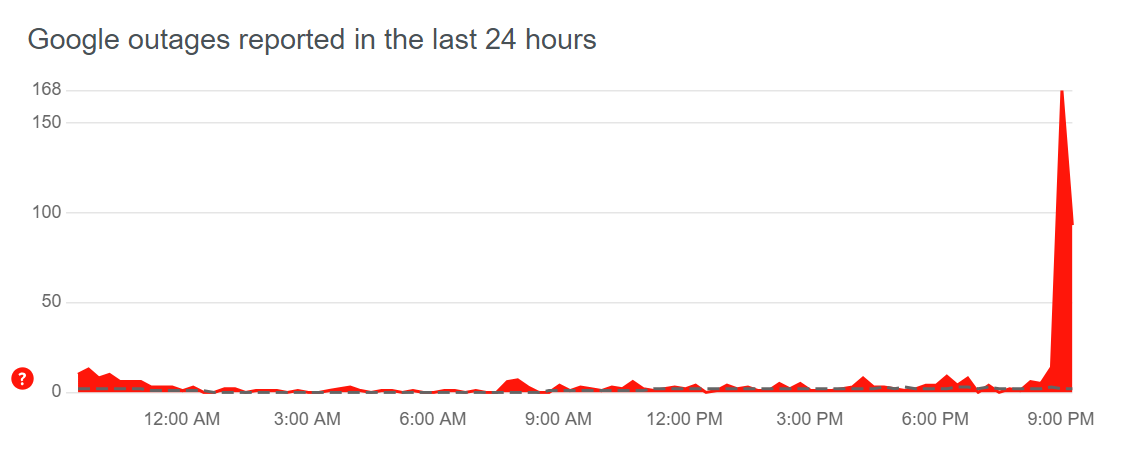 Google Outage: After Meta, Google Services Including Gmail And Play ...