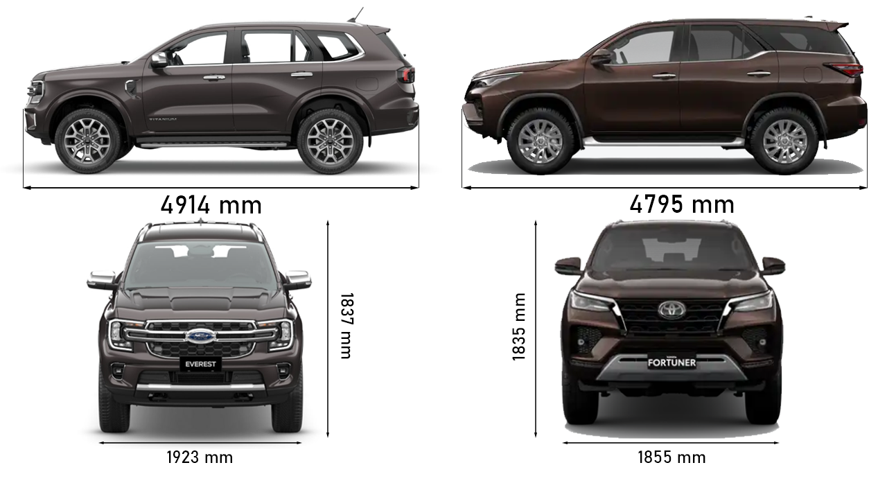 Ford Endeavour: 2025 Ford Endeavour vs Toyota Fortuner: Fact Sheet ...