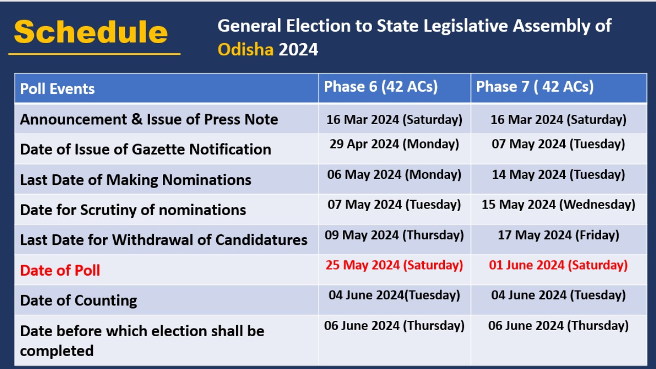Odisha Assembly Elections 2024 Dates Announced | Check Schedule ...