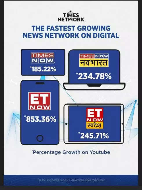 Times Network Emerges As The Fastest Growing Digital Video News ...