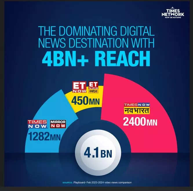 Times Network Emerges As The Fastest Growing Digital Video News ...