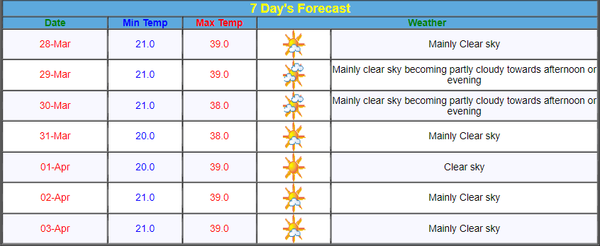 Pune Weather: Pune Weather: Maximum Temperature Hits 39 Degrees Celsius ...