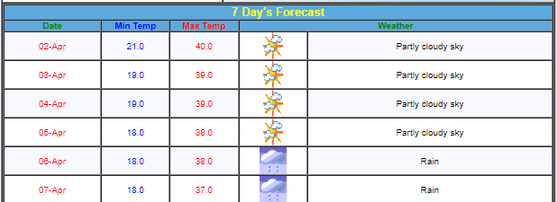 Pune Heat Wave: Pune Braces For Heat-Wave-Like Conditions; IMD Issues ...