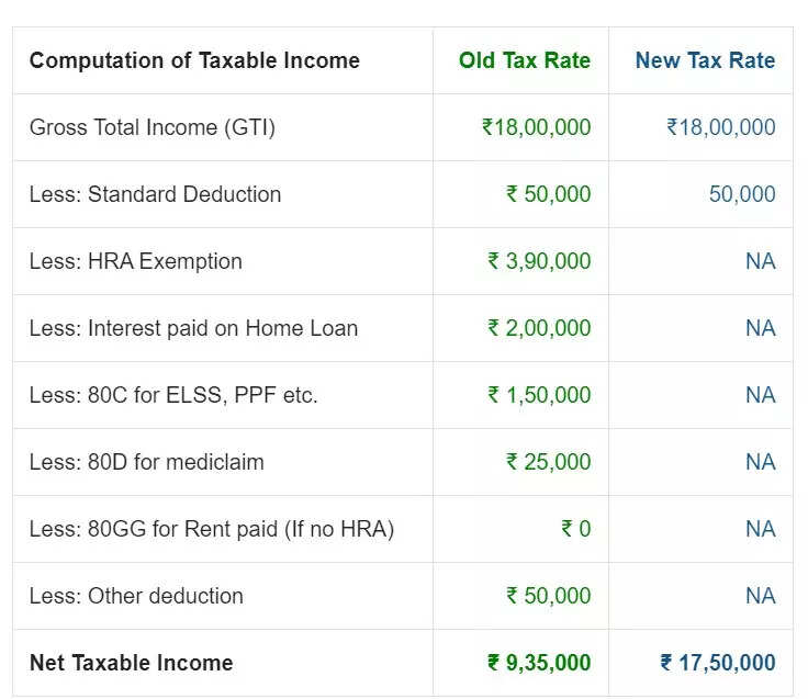 Old Tax Regime Vs New Tax Regime: ITR Filing: Confused Between Old Tax ...