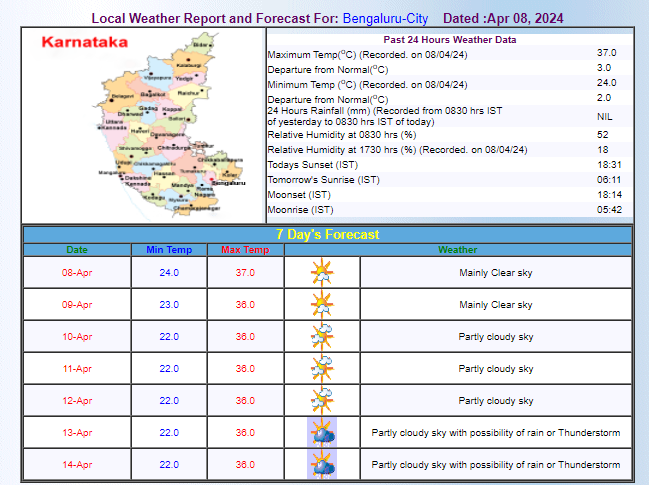 Bangalore Weather: Bengaluru to See Rain or Thunderstorm on These Days ...