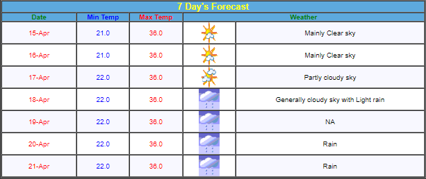 Bangalore Weather: Bengaluru: Rain to Revisit City This Week After 3 Months; IMD Predicts More ...