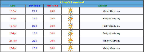 Bangalore Weather: City to Witness Rainfall Directly in May? What ...