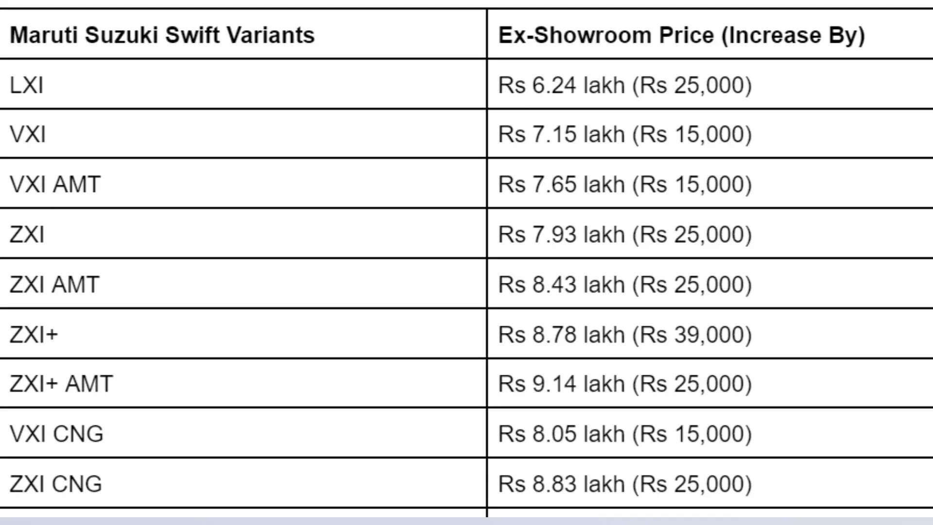 Maruti Suzuki Swift Gets Price Hike Of Up To Rs 39,000 Ahead Of Next ...