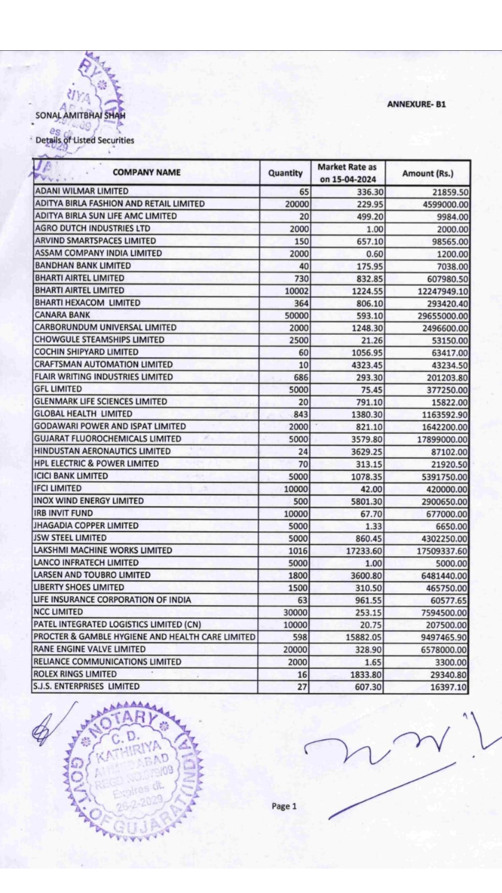 Home Minister Amit Shah's Stock Portfolio Revealed- Check Full List | Industry News - Times Now