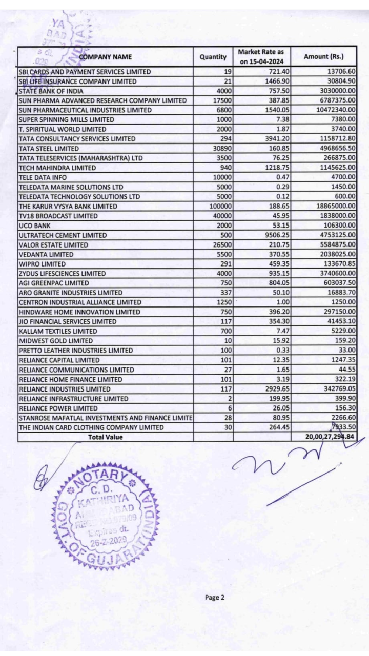 Home Minister Amit Shah's Stock Portfolio Revealed- Check Full List | Industry News - Times Now