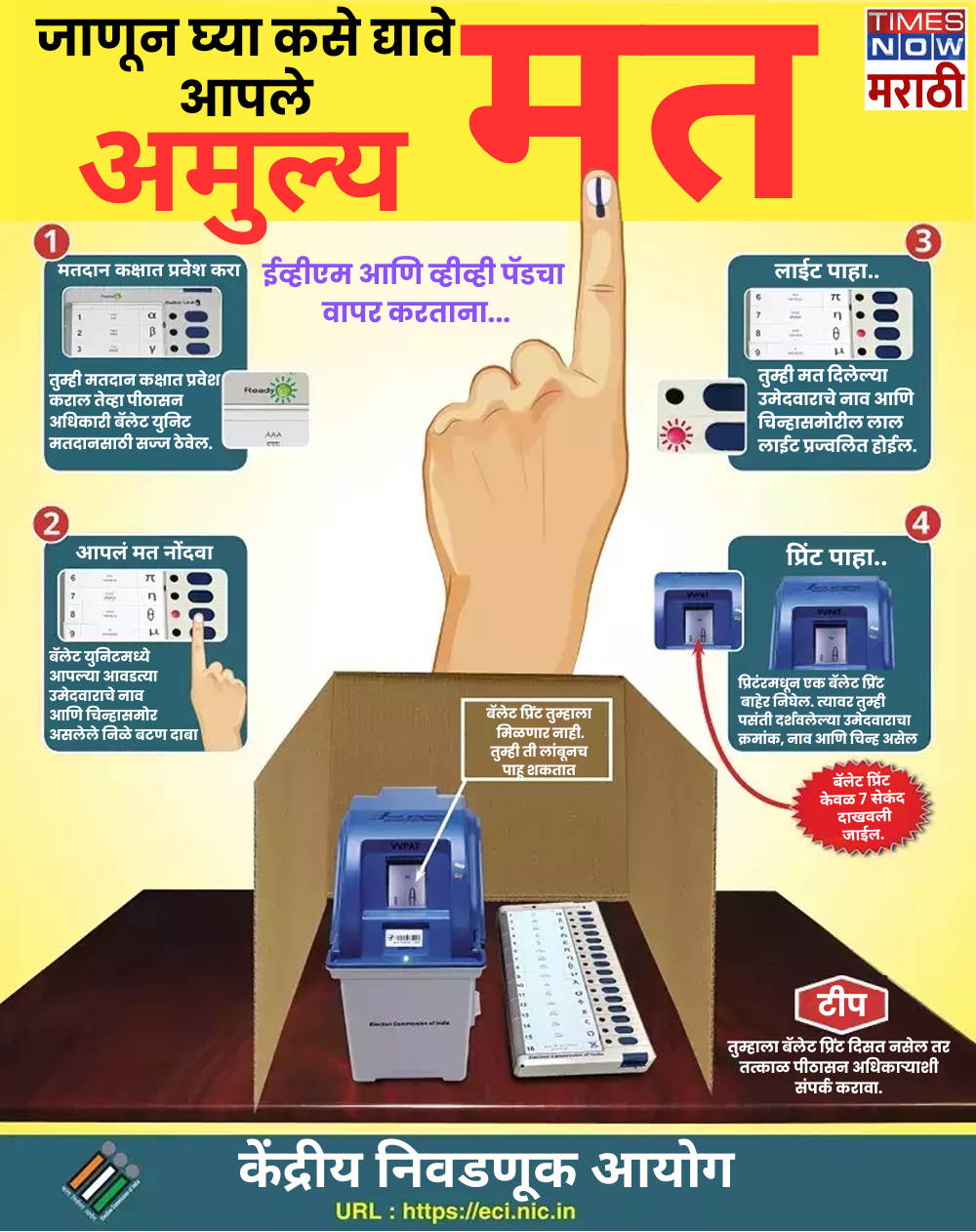 तुम्हाला माहित आहे का EVM ची किंमत? कोणती कंपनी बनवतं हे मशीन- Lok ...