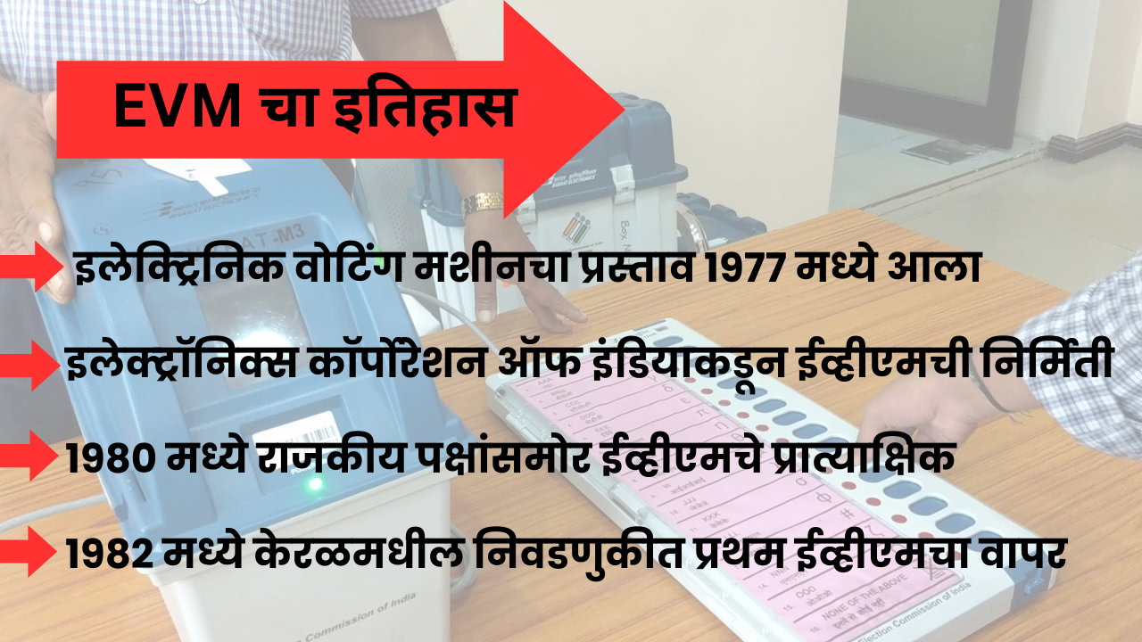 तुम्हाला माहित आहे का EVM ची किंमत? कोणती कंपनी बनवतं हे मशीन- Lok ...