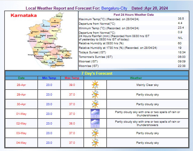 Bangalore Weather: Bengaluru Rains to Bring Relief as City's ...