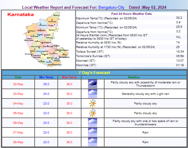 Rain in Bangalore: Rain Lashes Bengaluru, Brings Respite From Heat ...