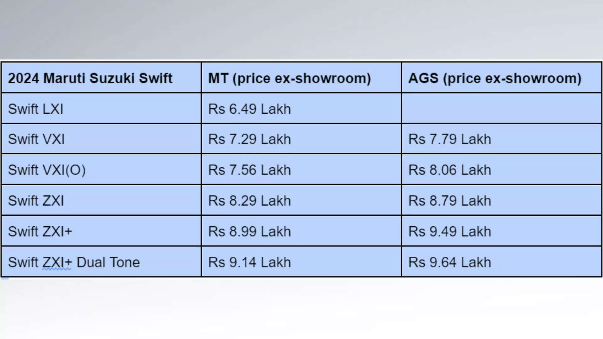 Maruti Suzuki Swift Price in India: 2024 Maruti Suzuki Swift Launched ...