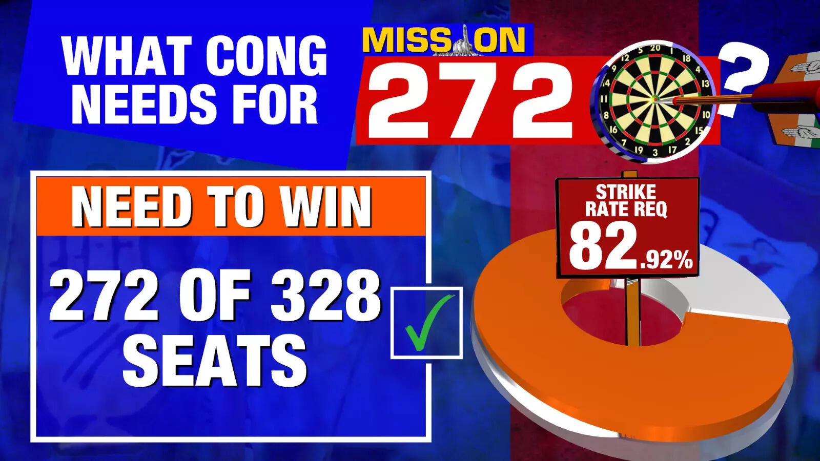 The Great Election Duel: Modi-Shah Vs Rahul-Priyanka - SWOT Analysis Of ...