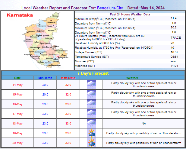Bangalore Weather: Bangalore To Witness More Thundershowers This Week ...
