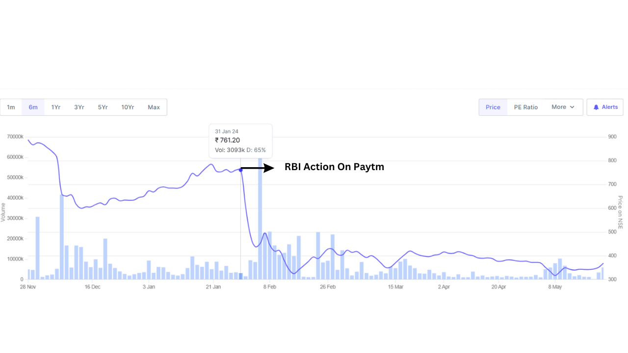 Paytm Share Price Drops 2 pc Following Q4 Results 'BUY, SELL, or HOLD ...