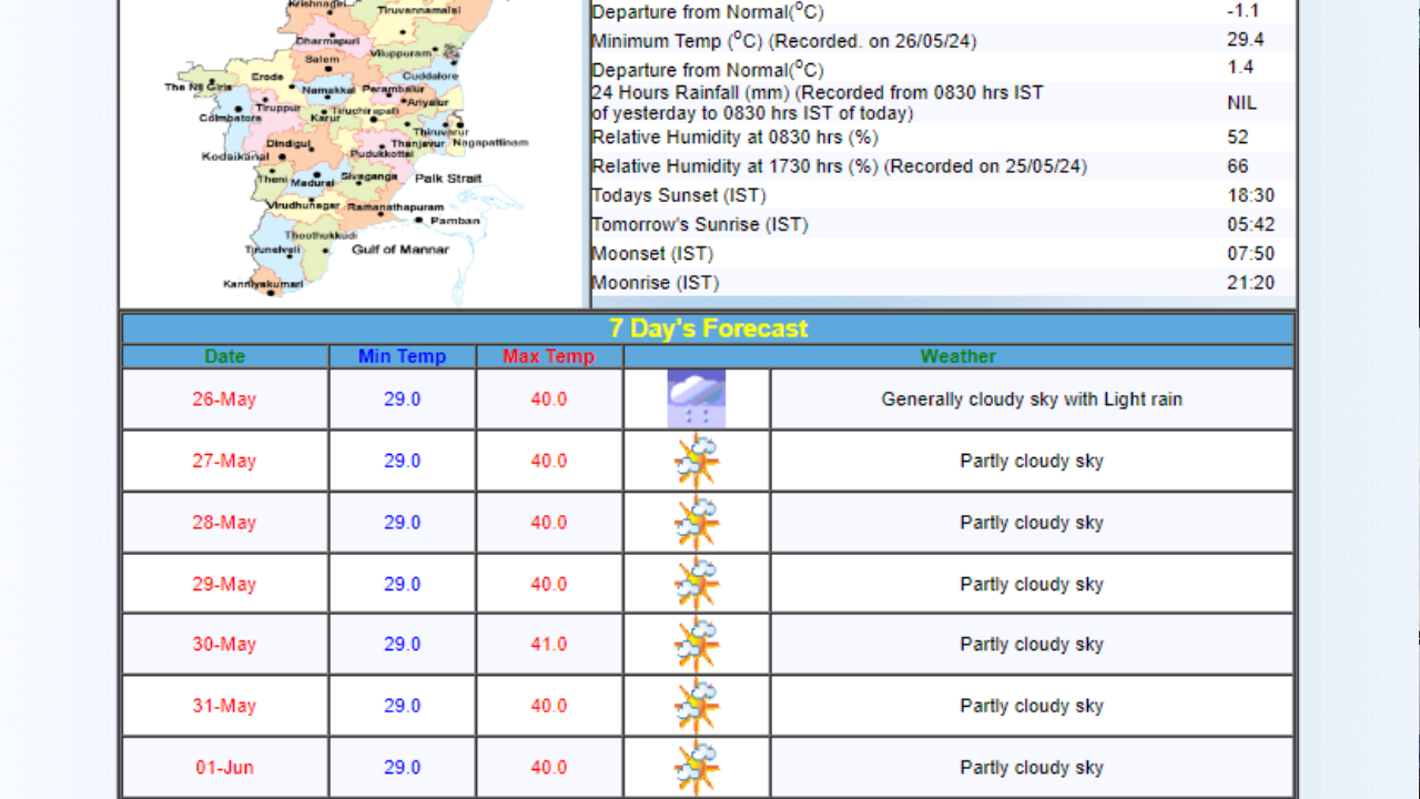 Chennai Weather: Hotter Days Ahead! Temp Predicted To Cross 40 Deg C ...