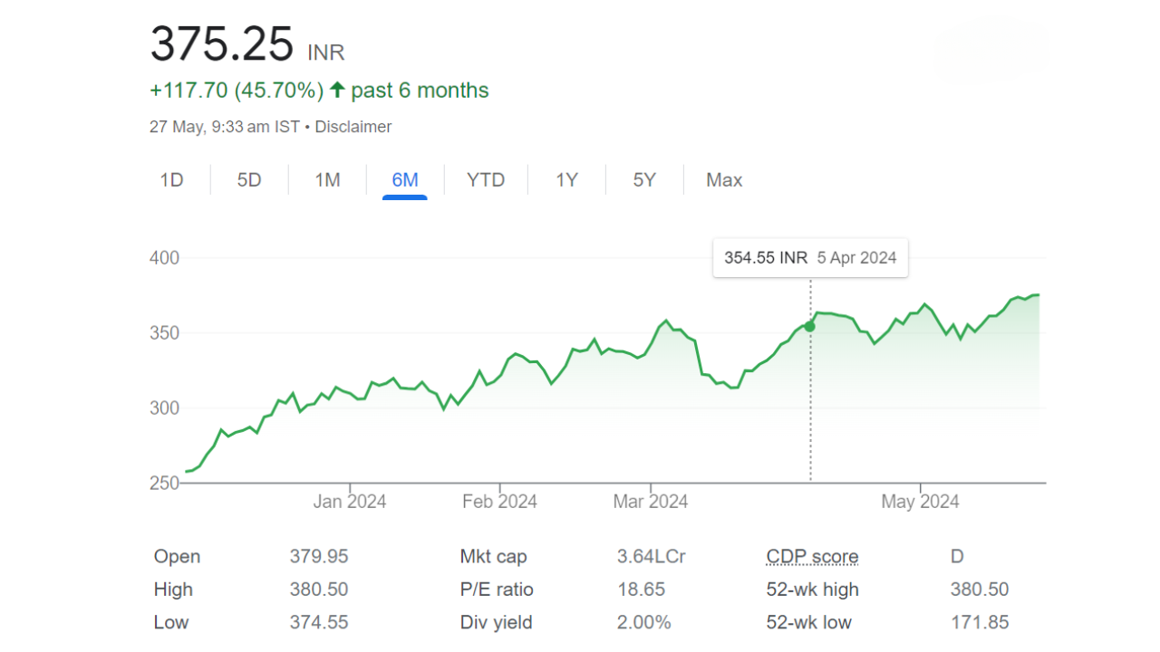 NTPC Share Price Target 2024: PSU Dividend Stock Delivered 45 pc ...