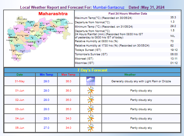 Mumbai To Receive Rainfall Today Amid IMD Yellow Alert For Hot Day ...
