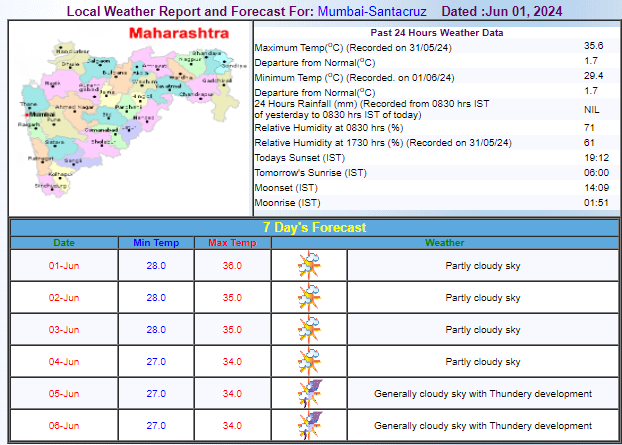 Mumbai Weather: Partly Cloudy Sky Expected Today; Why The City Is ...